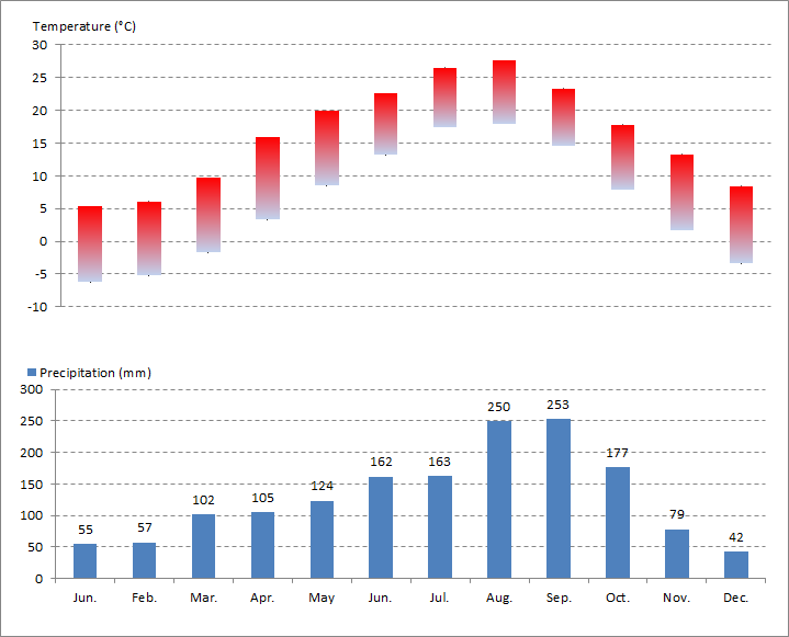 Kawaguchiko.net | The wonderful places in Lake Kawaguchiko